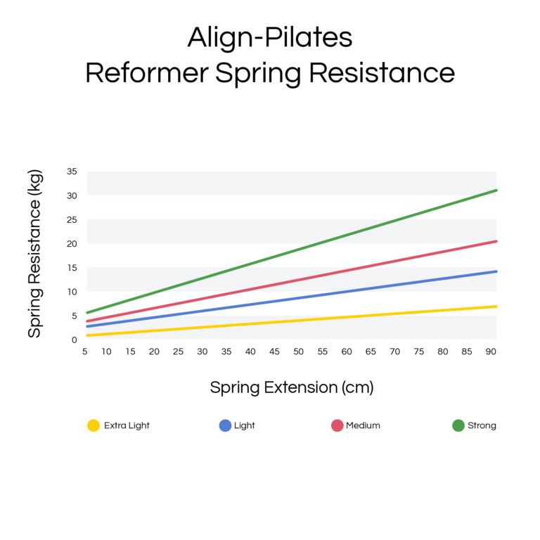 Spring Information | Align-Pilates